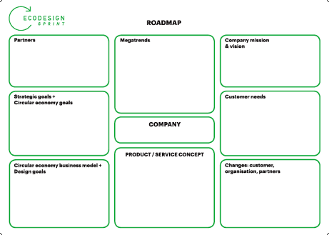 Ecodesign Sprint - EcoDesign Circle